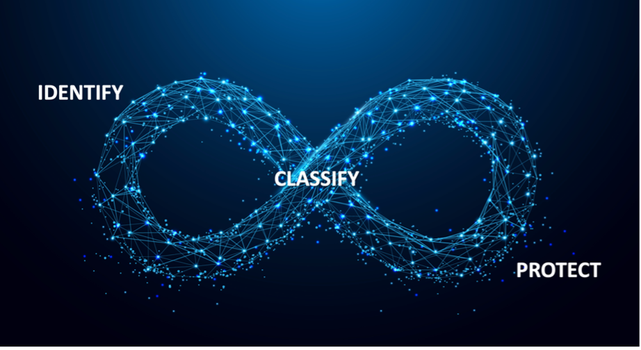 Building out your data classification strategy: A primer - Ground Labs