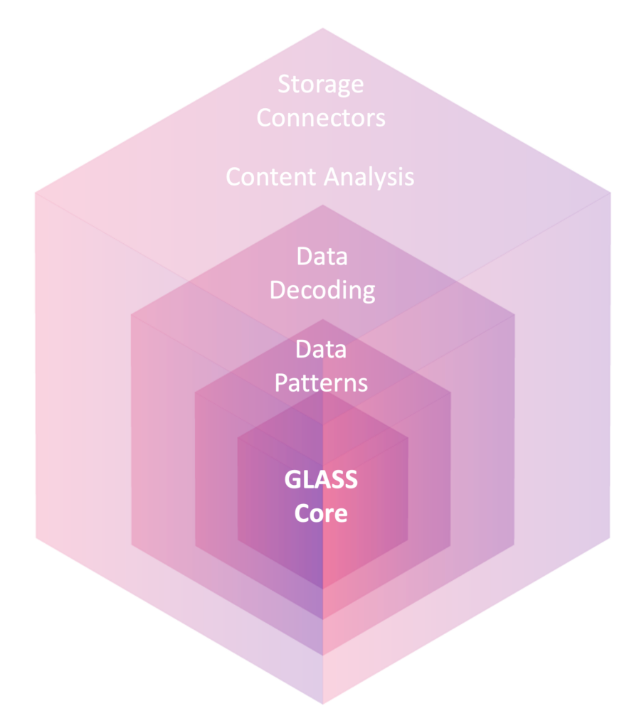 The Evolution of Data Discovery From Statistics to Data Security ...