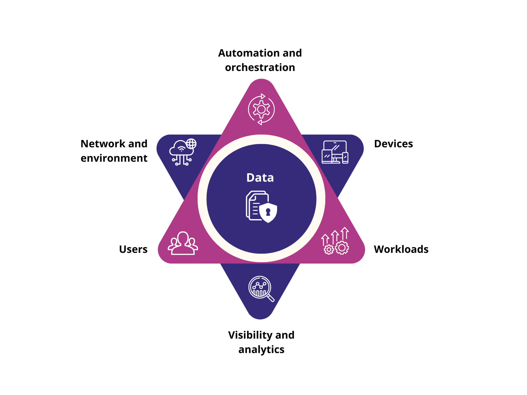 Data is the heart of zero trust | Ground Labs