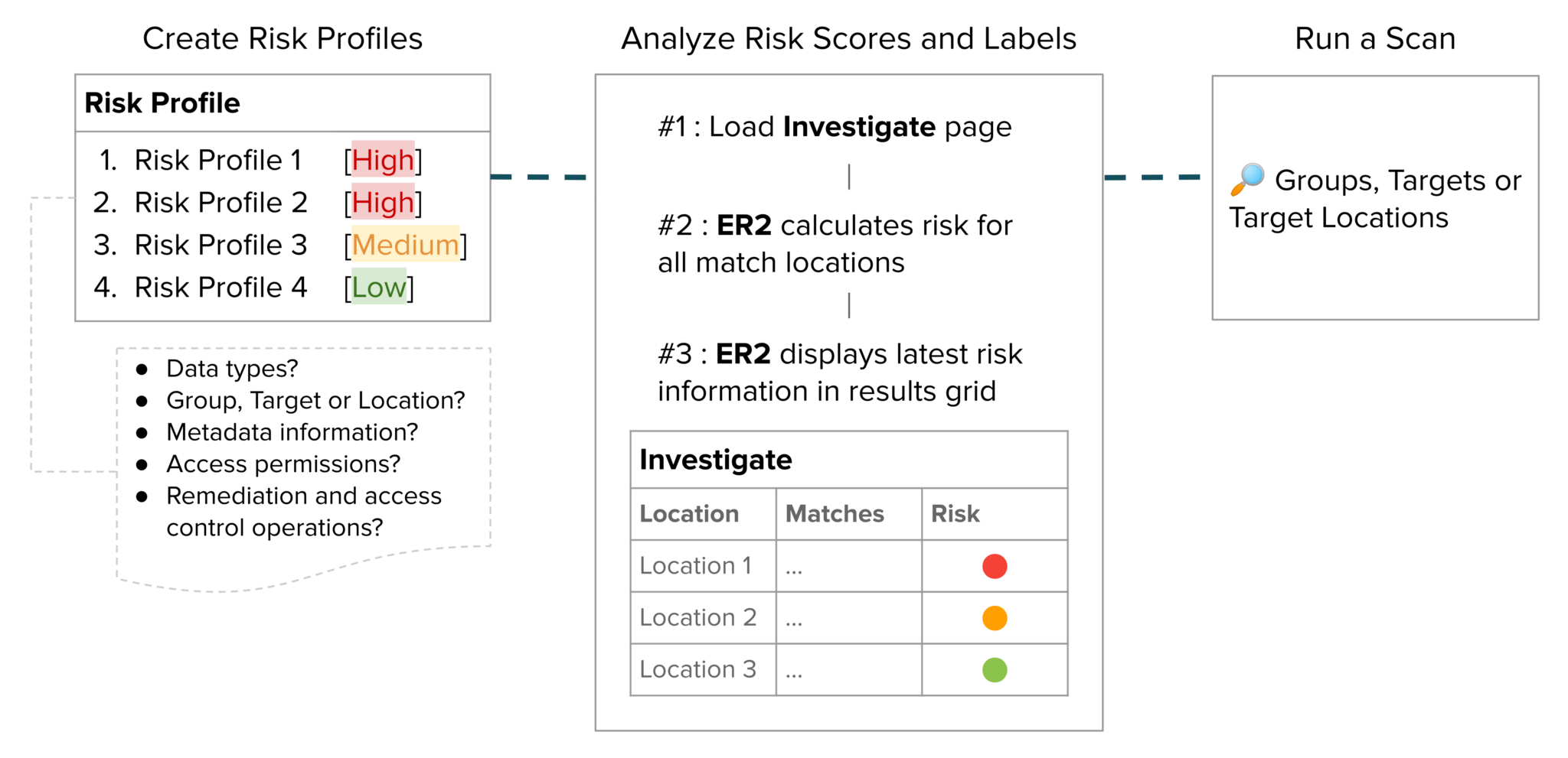 Checking in on your data risk scoring methodology - Ground Labs