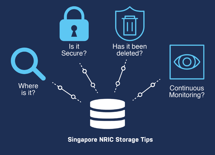 Deadline Approaching â Singapore NRIC Numbers | Ground Labs